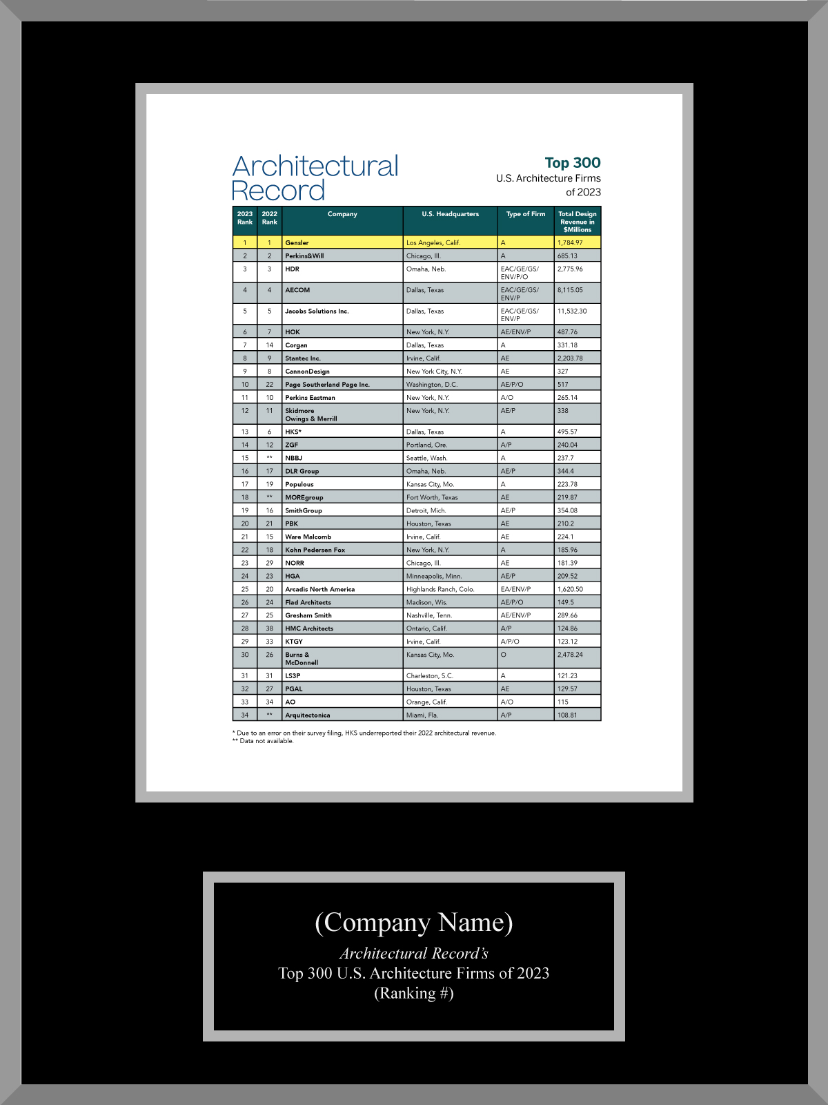 Architectural Record’s Top 300 plaques | BNP Media